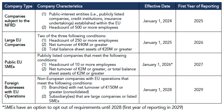 EU Corporate Sustainability Reporting Directive - Malk Partners