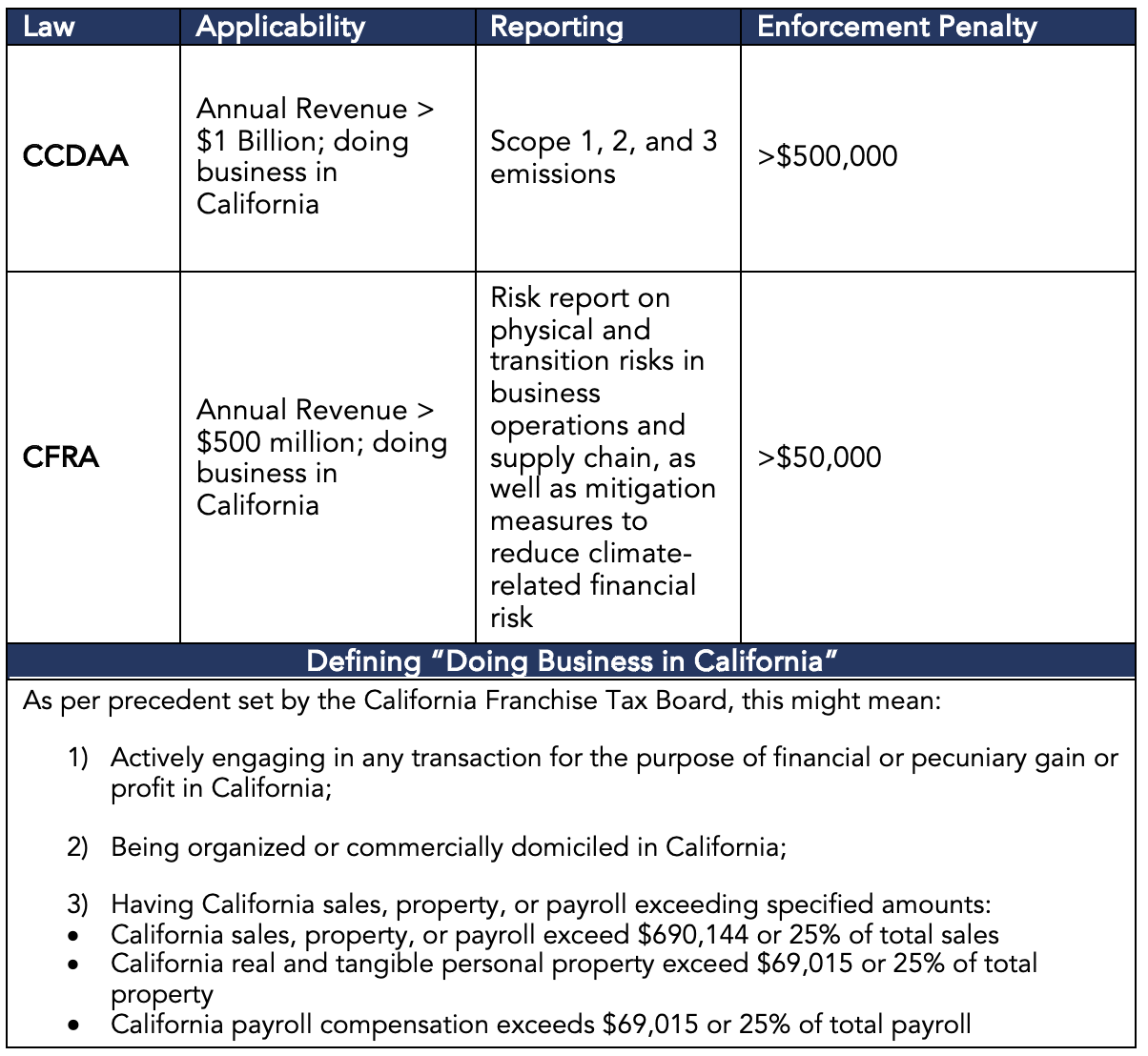 California's Climate Disclosure Regulation - Malk Partners